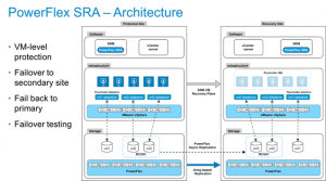 PowerFlex 3.6 – Even Better Replication! – PowerFlex Me