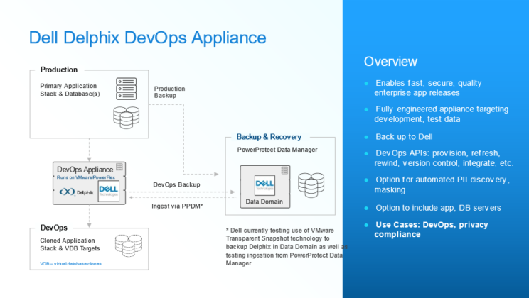 PowerFlex appliances… as Appliances! – PowerFlex Me
