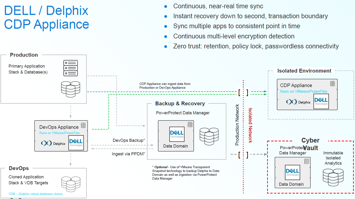 PowerFlex appliances… as Appliances! – PowerFlex Me