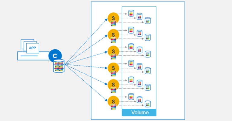 PowerFlex Fault Sets – what are they and what can we do with them ...