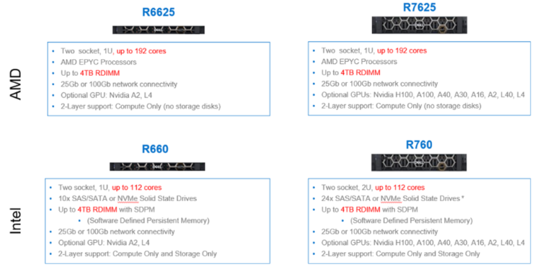 ‘May’ I Introduce You To Dell PowerFlex 4.6? – PowerFlex Me
